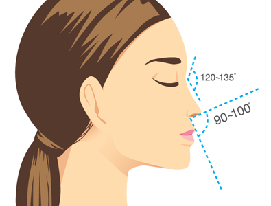 Best Rhinoplasty Surgeon Dallas, Southlake, Plano & Ft Worth, TX | Near Me